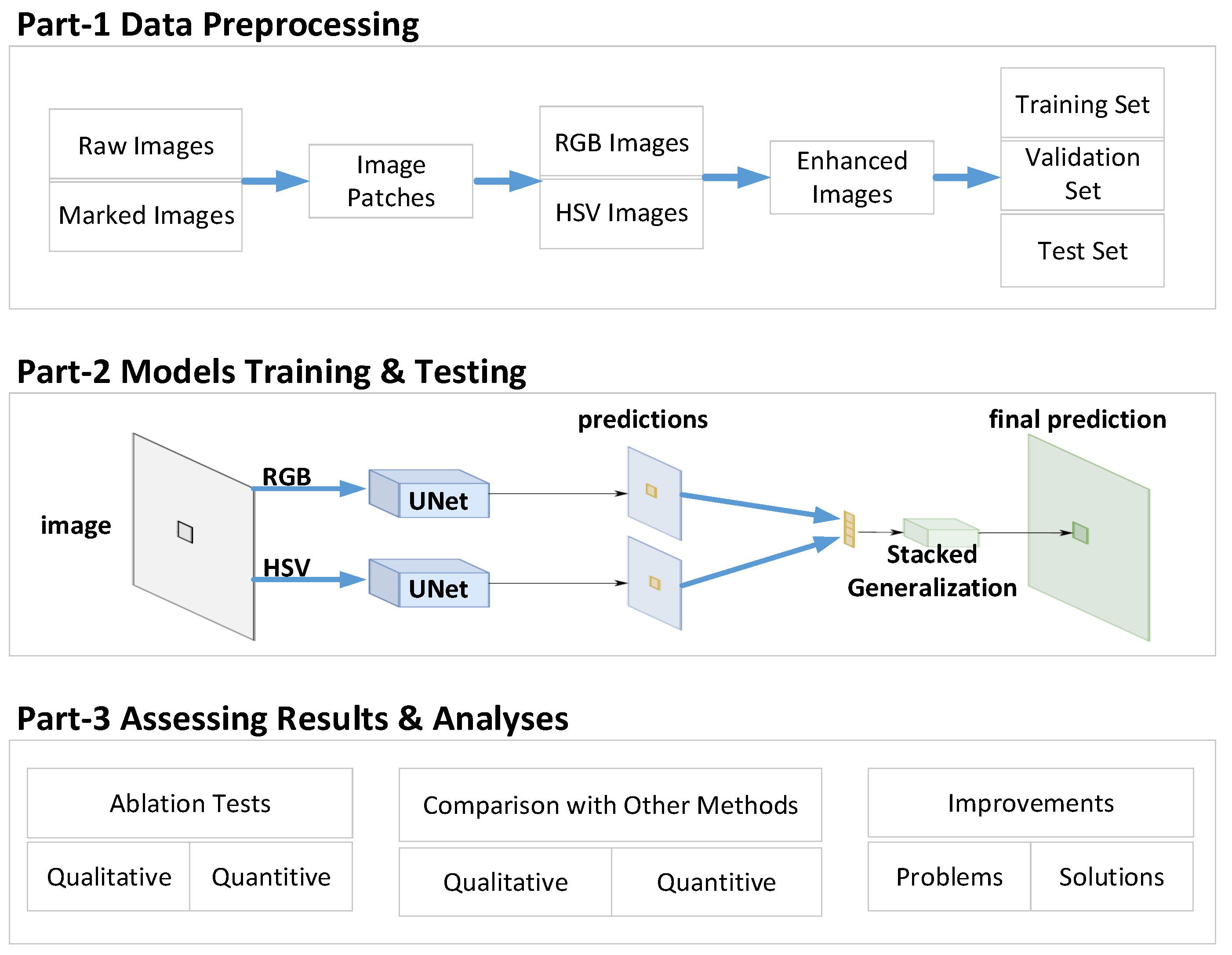 Sensors | Free Full-Text | A New Semantic Segmentation Framework Based on UNet