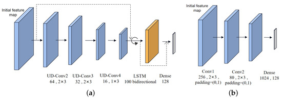 IDAF: Iterative Dual-Scale Attentional Fusion Network for Automatic Modulation Recognition
