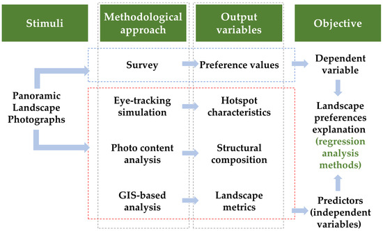 Modeling the Visual Landscape: A Review on Approaches, Methods and Techniques