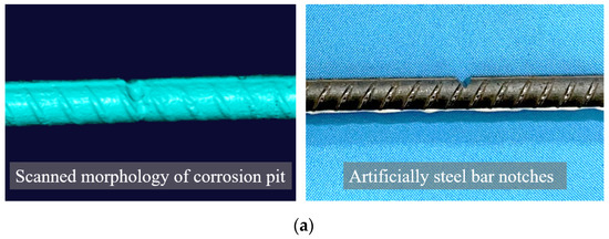 A Strain Transfer Model for Detection of Pitting Corrosion and Loading ...