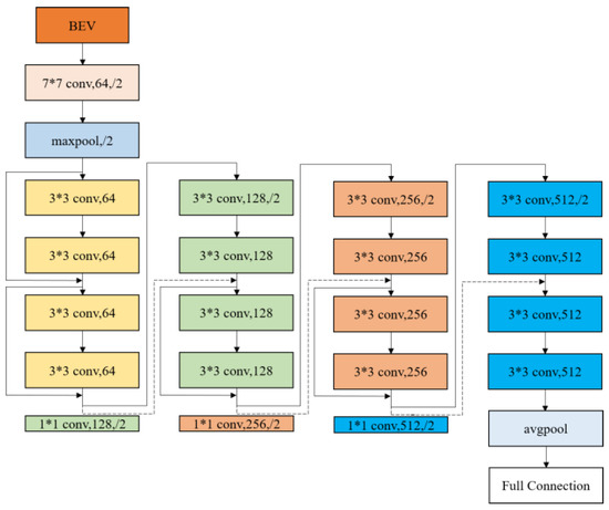 Sensors | Free Full-Text | Vehicle Detection and Tracking with Roadside LiDAR Using Improved ...