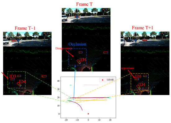 Sensors | Free Full-Text | Vehicle Detection and Tracking with Roadside LiDAR Using Improved ...