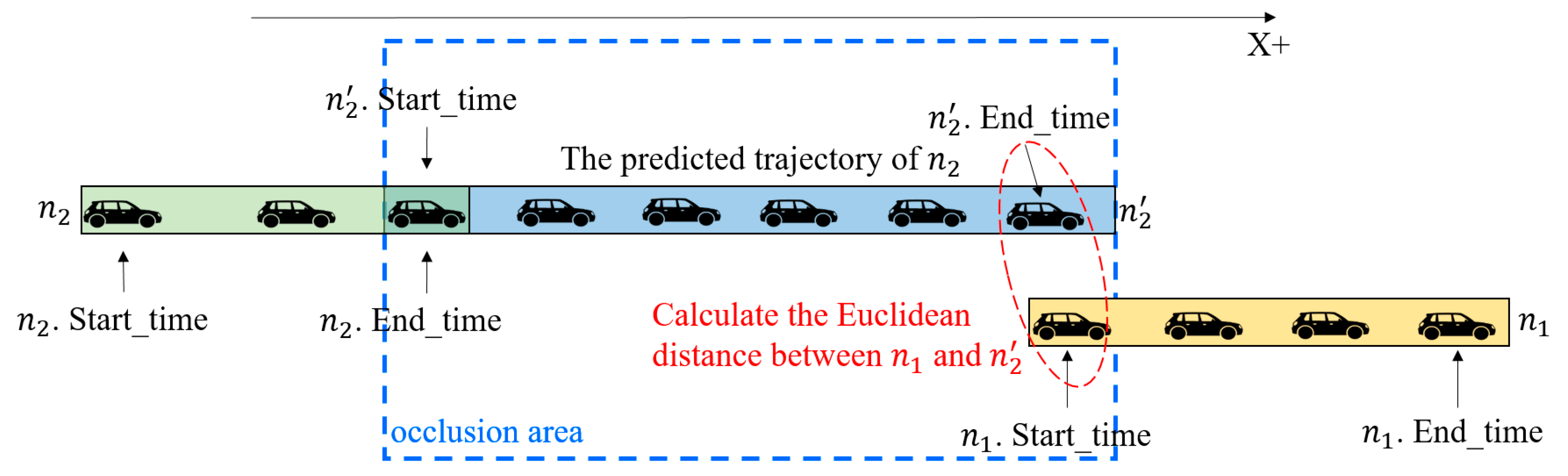 Sensors Free Full Text Vehicle Detection And Tracking With Roadside