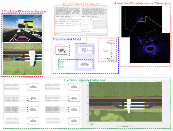 Sensors | Free Full-Text | Vehicle Detection and Tracking with Roadside LiDAR Using Improved ...