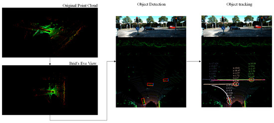 Sensors | Free Full-Text | Vehicle Detection and Tracking with Roadside LiDAR Using Improved ...