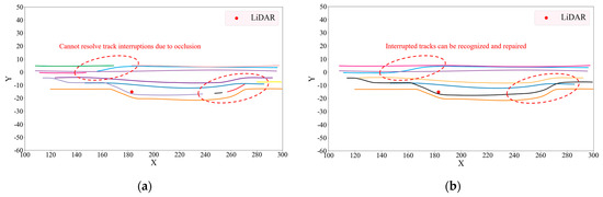 Sensors | Free Full-Text | Vehicle Detection and Tracking with Roadside ...