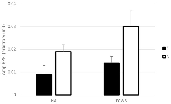 Comparison of Experienced and Novice Drivers’ Visual and Driving ...