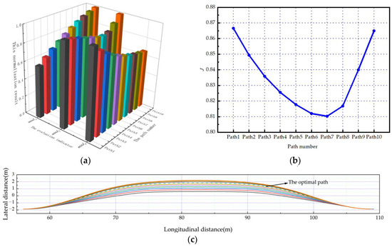 An Obstacle Avoidance Path Planning and Evaluation Method for ...