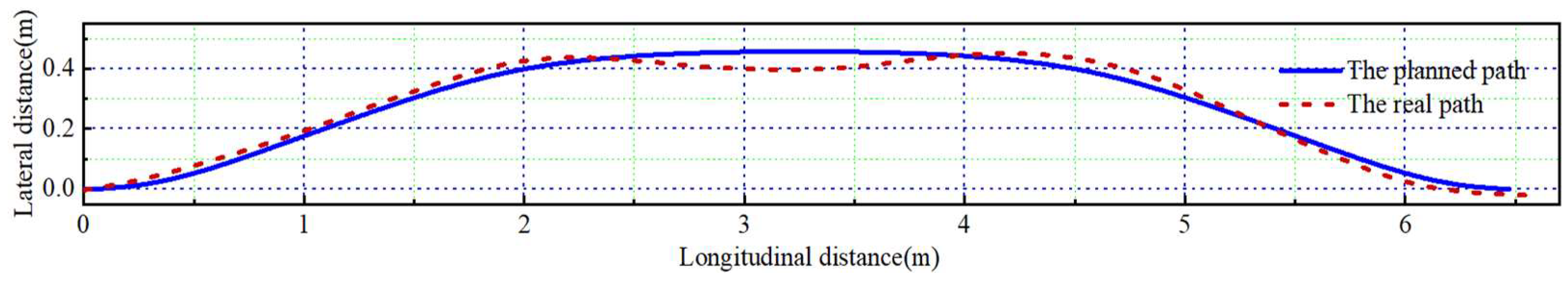 An Obstacle Avoidance Path Planning and Evaluation Method for Intelligent Vehicles Based on the ...