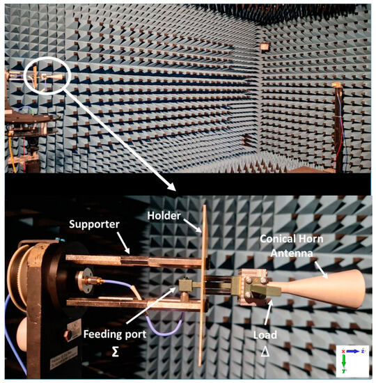Dual-Mode Conical Horn Antenna with 2-D Azimuthal Monopulse Pattern for ...