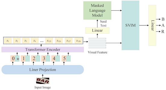 Display-Semantic Transformer for Scene Text Recognition