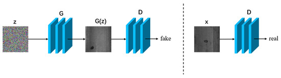 Sensors | Free Full-Text | An Overview of Image Generation of ...