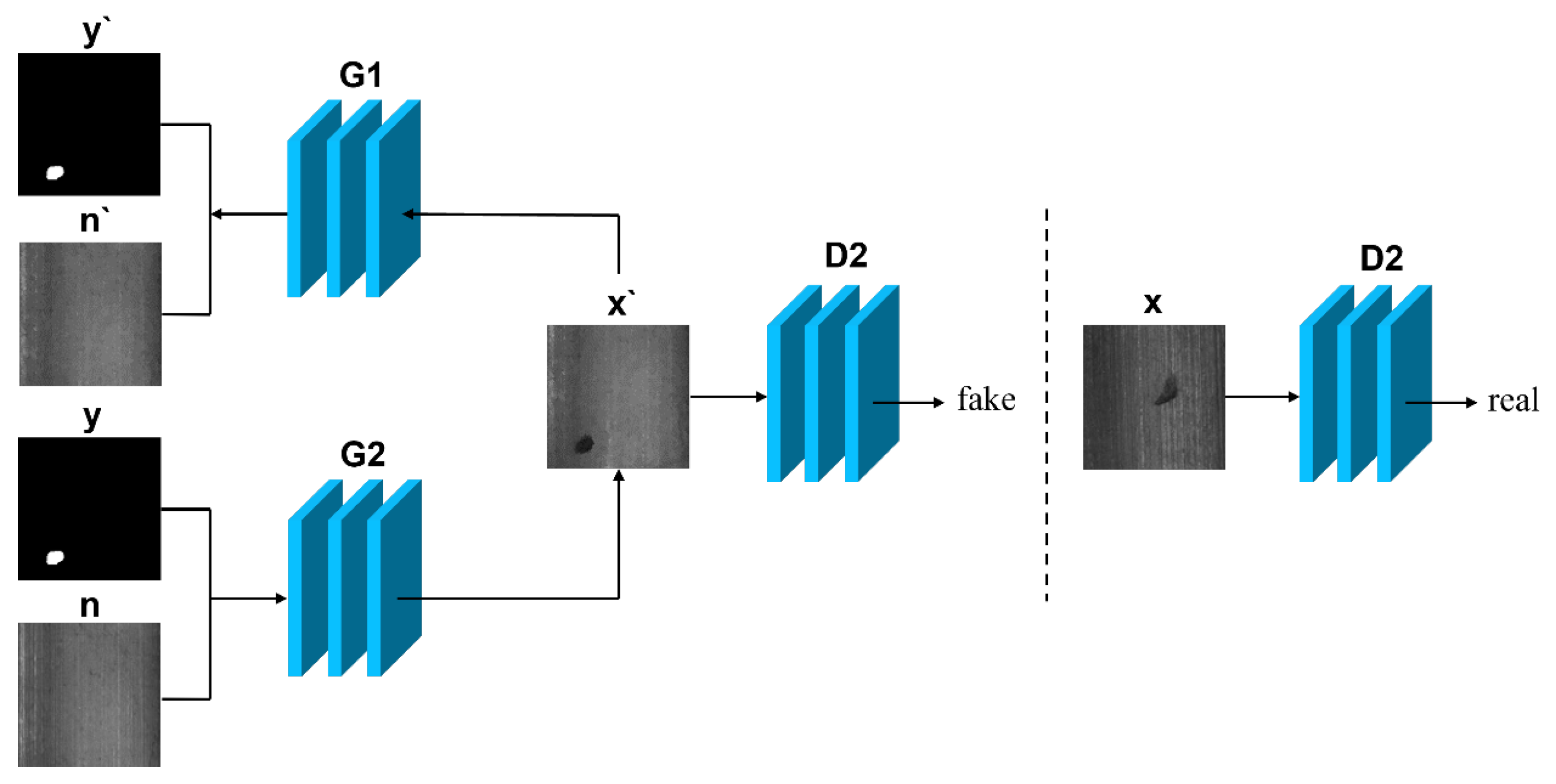 Sensors | Free Full-Text | An Overview of Image Generation of ...