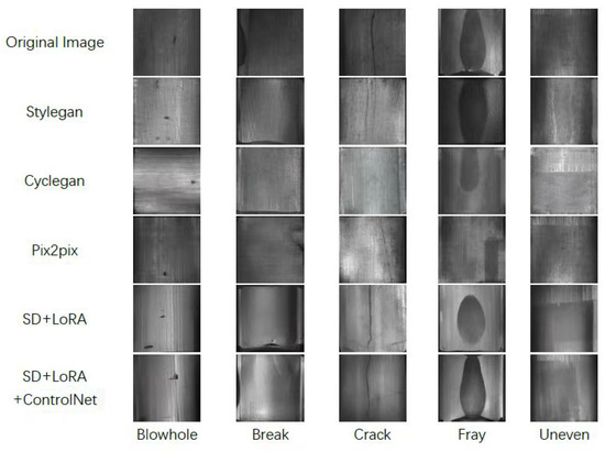 Sensors | Free Full-Text | An Overview of Image Generation of ...
