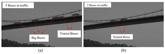 Applications of Computer Vision-Based Structural Monitoring on Long ...