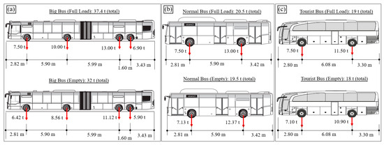 Applications of Computer Vision-Based Structural Monitoring on Long ...