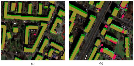 Sensors | Free Full-Text | The Use of Deep Learning Methods for Object ...
