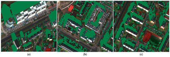 Sensors Free Full Text The Use Of Deep Learning Methods For Object Height Estimation In High
