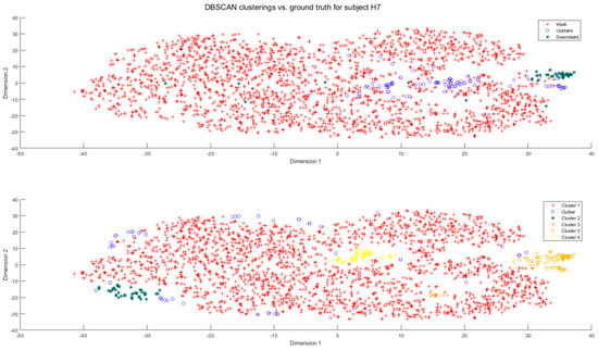 Unsupervised Cluster Analysis of Walking Activity Data for Healthy ...