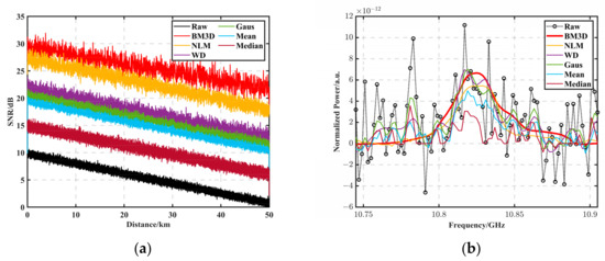Fast Feature Extraction Method for Brillouin Scattering Spectrum of ...