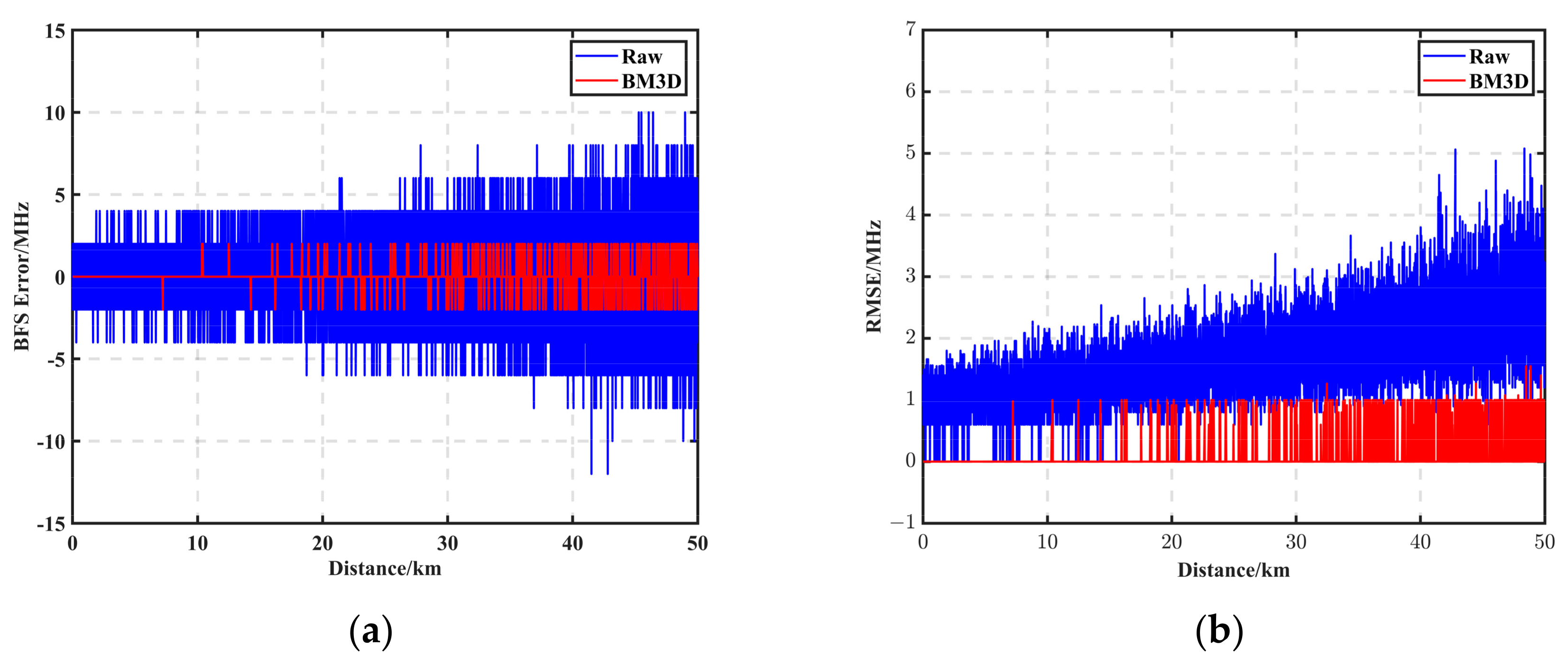 Fast Feature Extraction Method for Brillouin Scattering Spectrum of ...