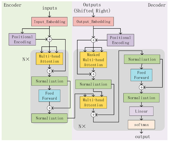 Heart Sound Classification Network Based on Convolution and Transformer