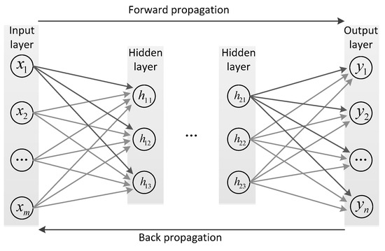 Identification of Underground Artificial Cavities Based on the Bayesian Convolutional Neural Network