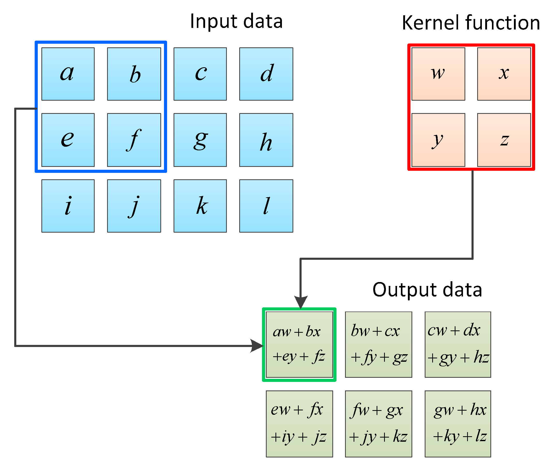 Identification of Underground Artificial Cavities Based on the Bayesian ...