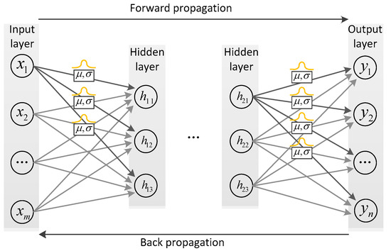 Identification of Underground Artificial Cavities Based on the Bayesian Convolutional Neural Network