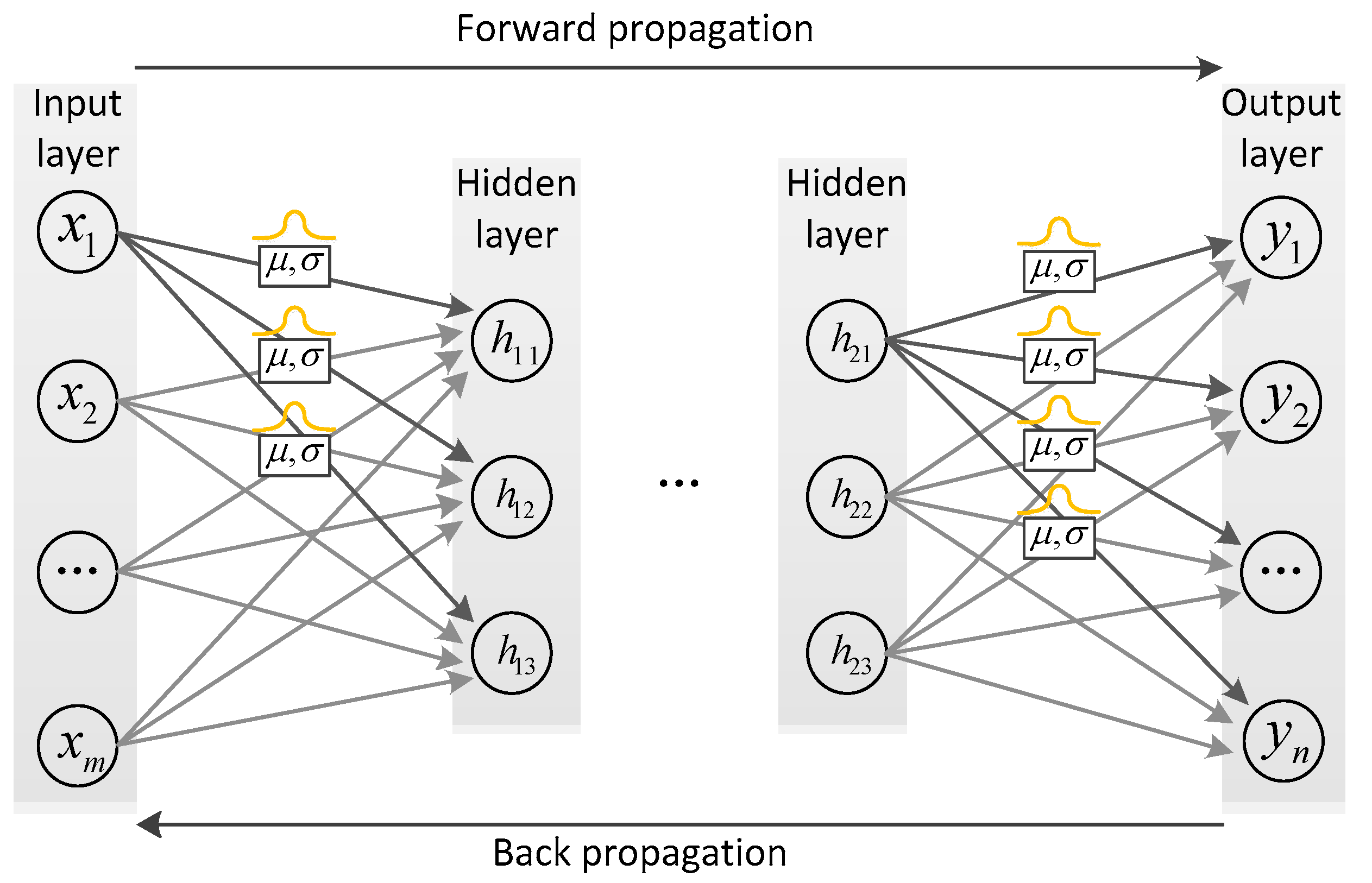 Identification of Underground Artificial Cavities Based on the Bayesian Convolutional Neural Network