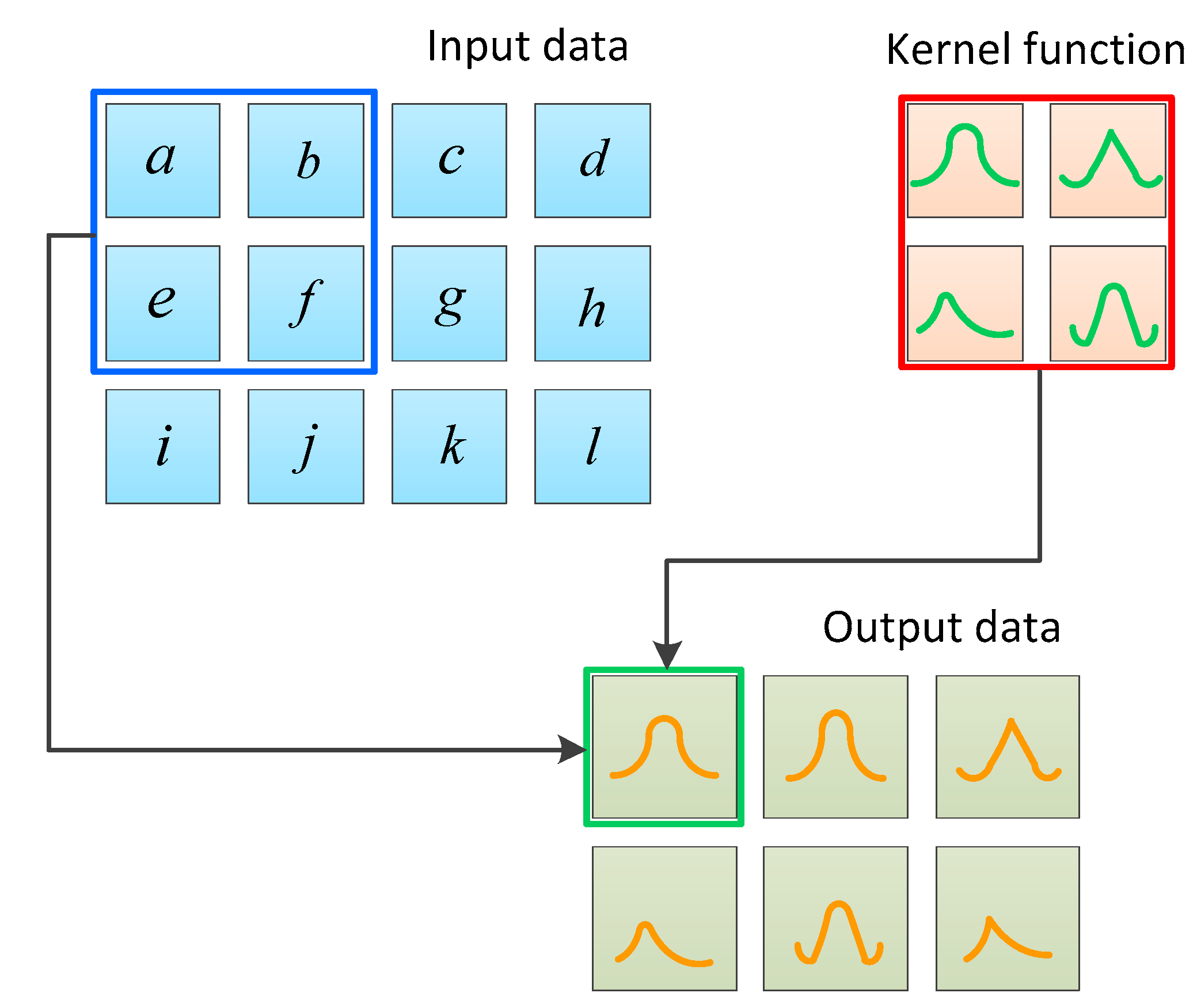 Sensors | Free Full-Text | Identification of Underground Artificial ...
