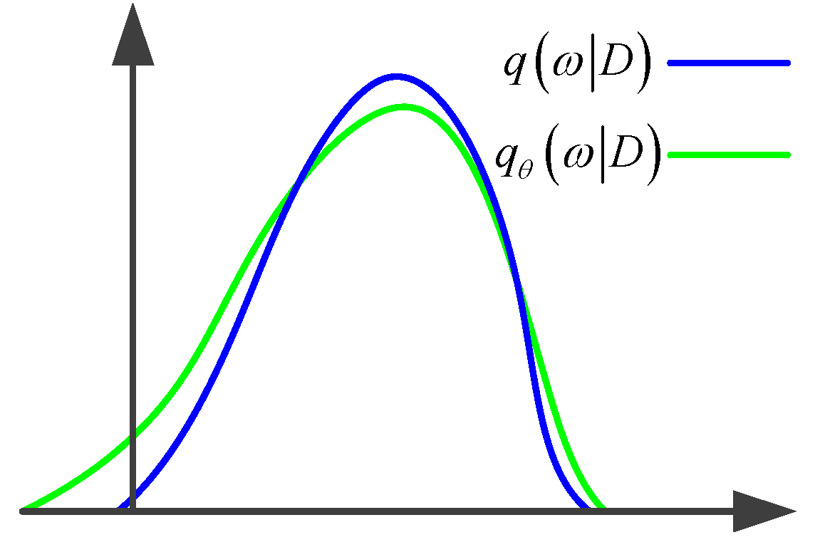 Identification of Underground Artificial Cavities Based on the Bayesian ...