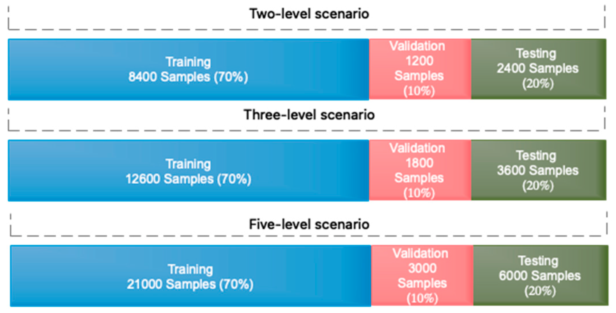 Sensors | Free Full-Text | Deep Learning for Detecting Multi-Level Driver Fatigue Using ...