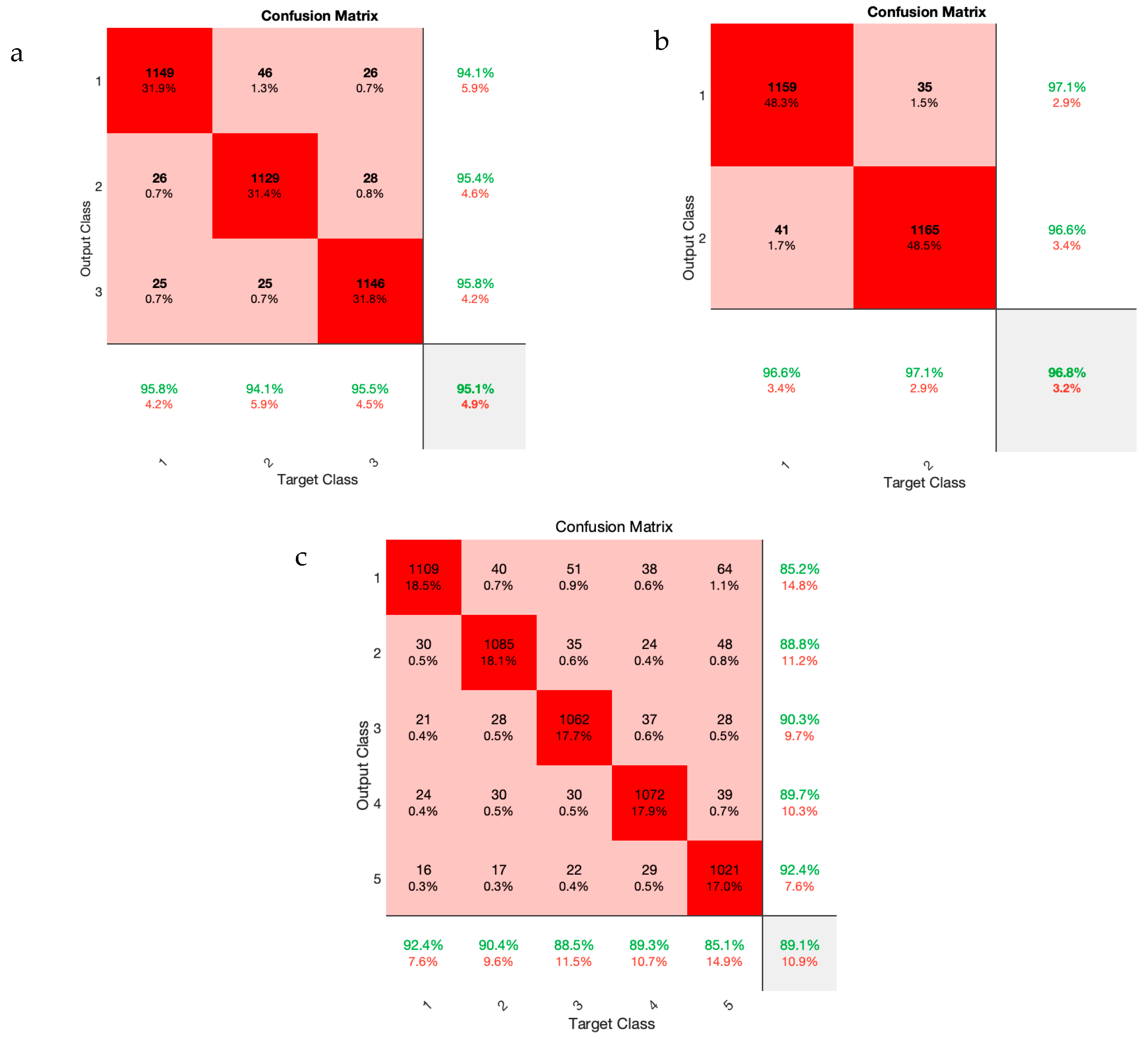 Sensors | Free Full-Text | Deep Learning for Detecting Multi-Level ...