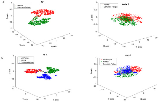 Sensors | Free Full-Text | Deep Learning for Detecting Multi-Level Driver Fatigue Using ...