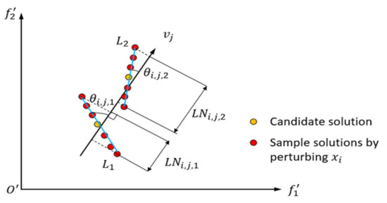 Sensors | Free Full-Text | A Large-Scale Sensor Layout Optimization Algorithm for Improving the ...