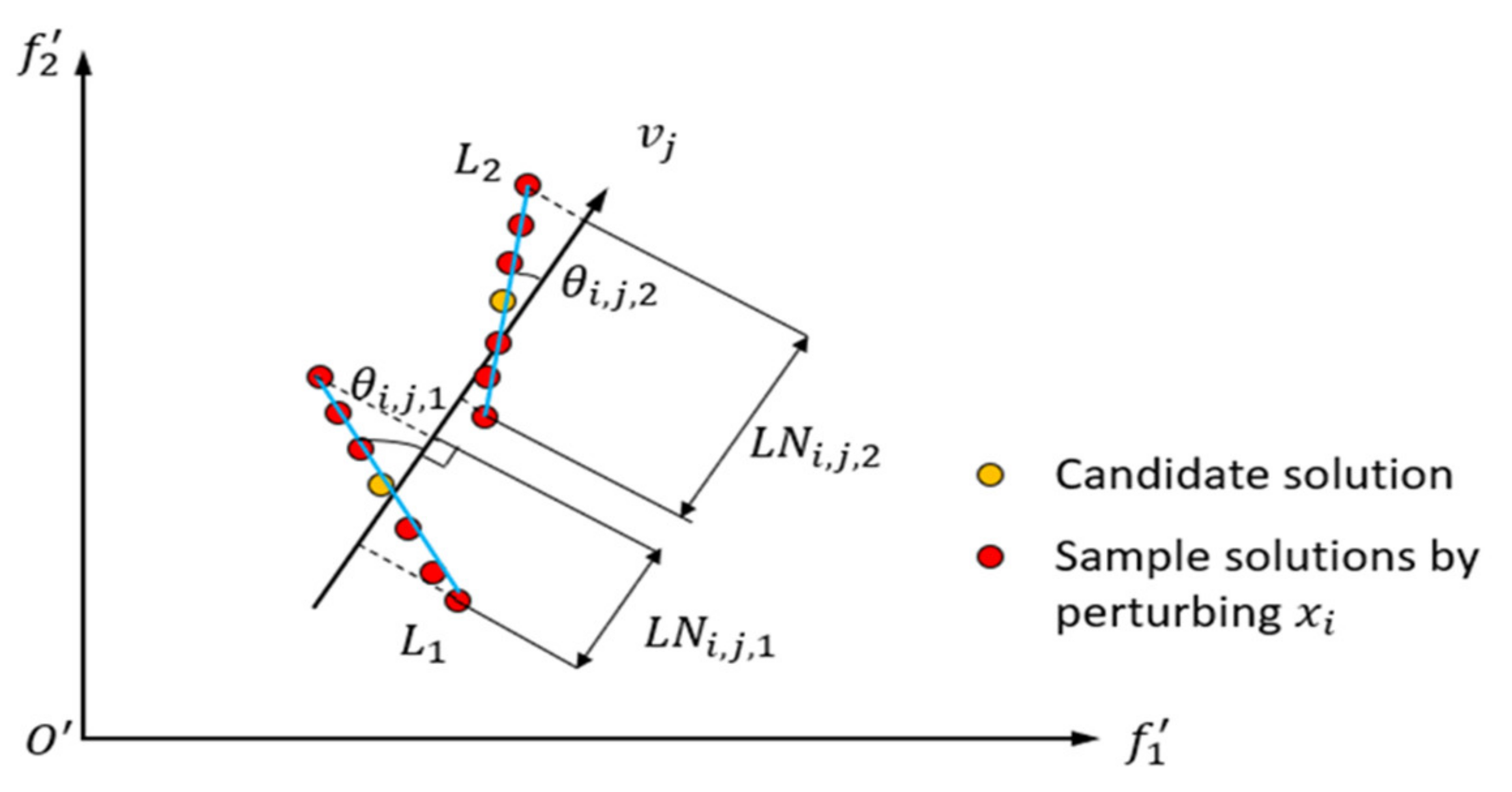 Sensors Free Full Text A Large Scale Sensor Layout Optimization