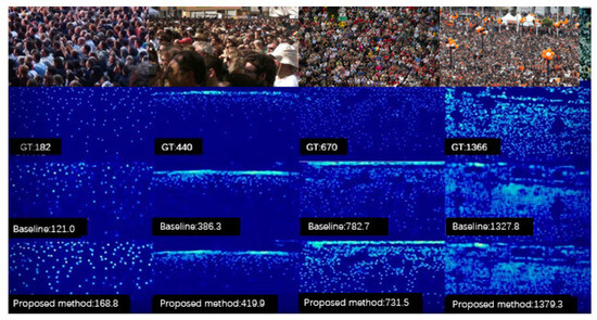 Sensors | Free Full-Text | Foreground Segmentation-Based Density Grading Networks for Crowd Counting