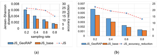 Polygon Simplification for the Efficient Approximate Analytics of ...