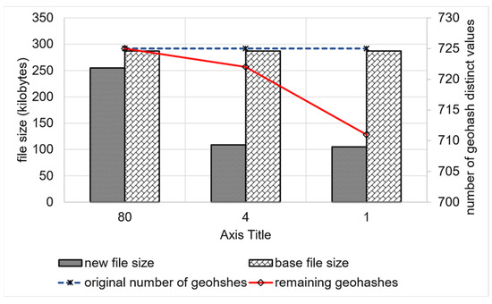 Polygon Simplification for the Efficient Approximate Analytics of ...