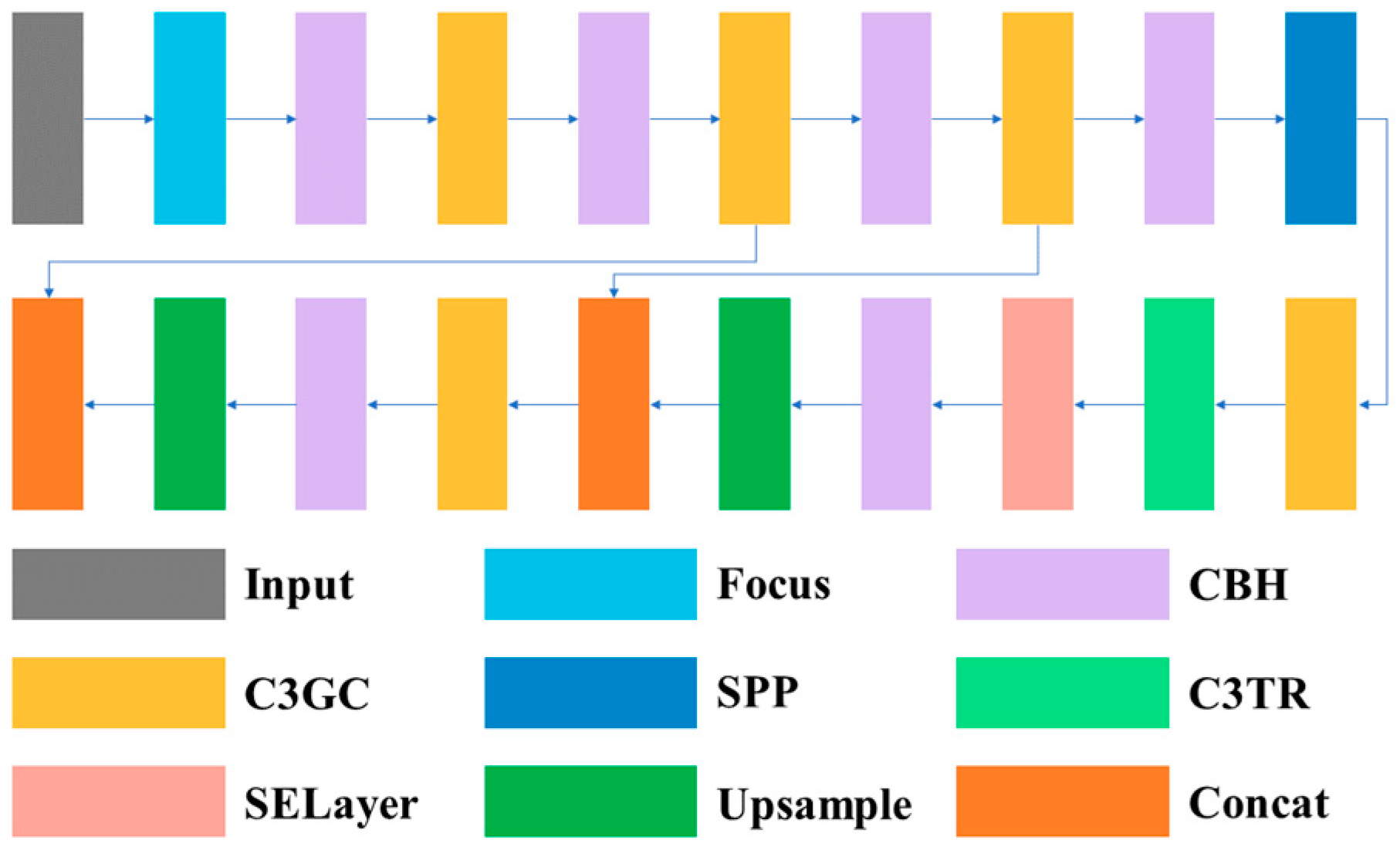 A Multi-Task Road Feature Extraction Network with Grouped Convolution ...