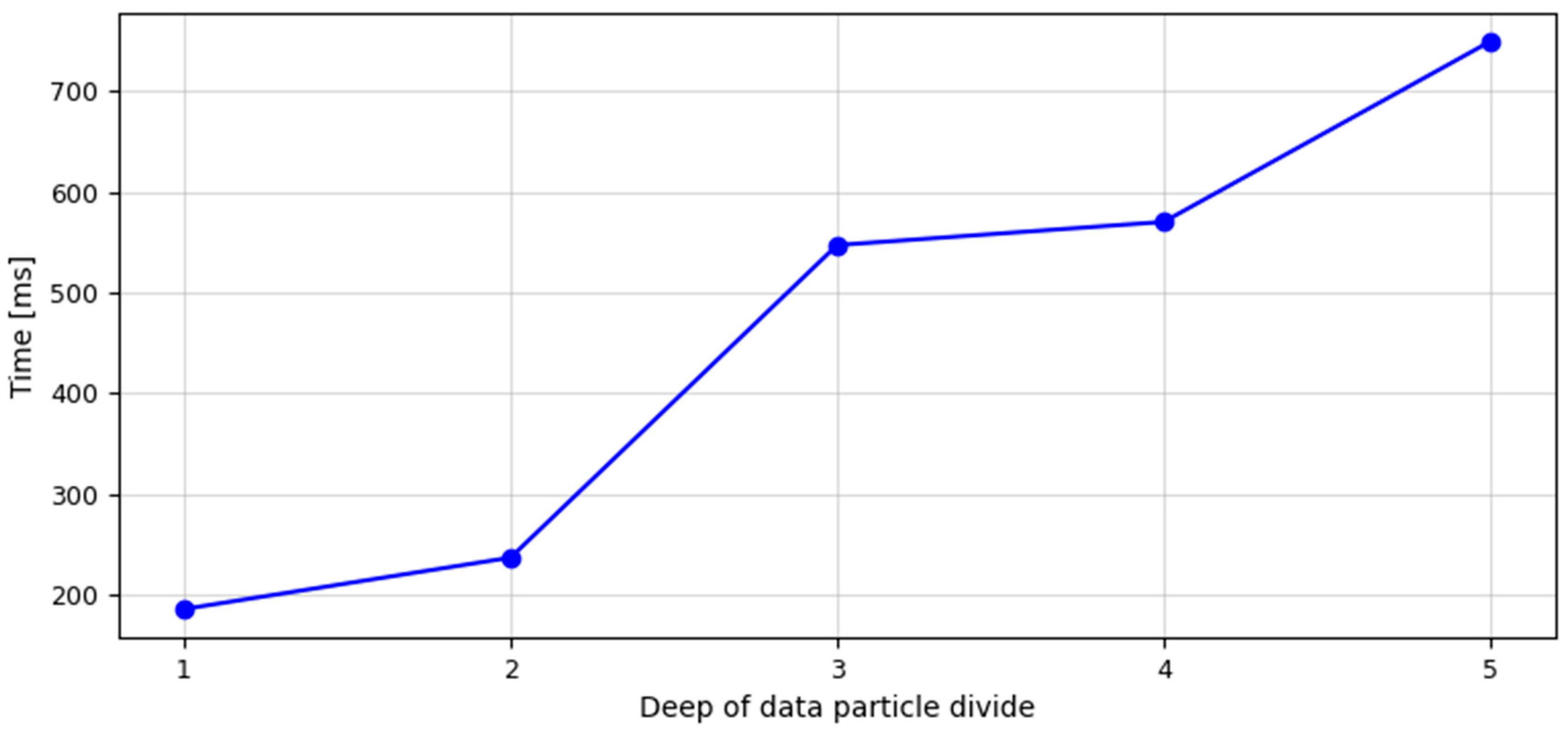 Sensors | Free Full-Text | Application of Data Particle Geometrical ...