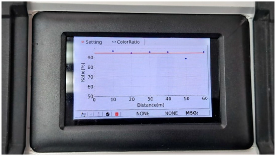 Development of Real-Time Monitoring System Based on IoT Technology for ...