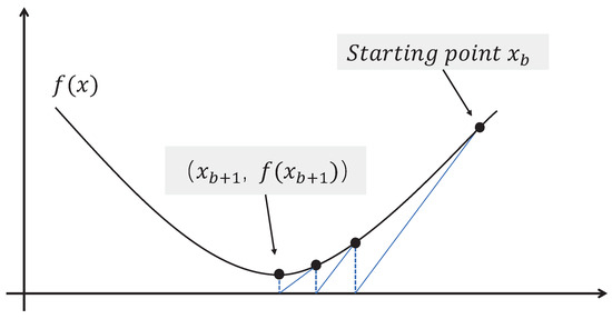 A Fast Method for Multidimensional Joint Parameter Estimation of Polarization-Sensitive Arrays