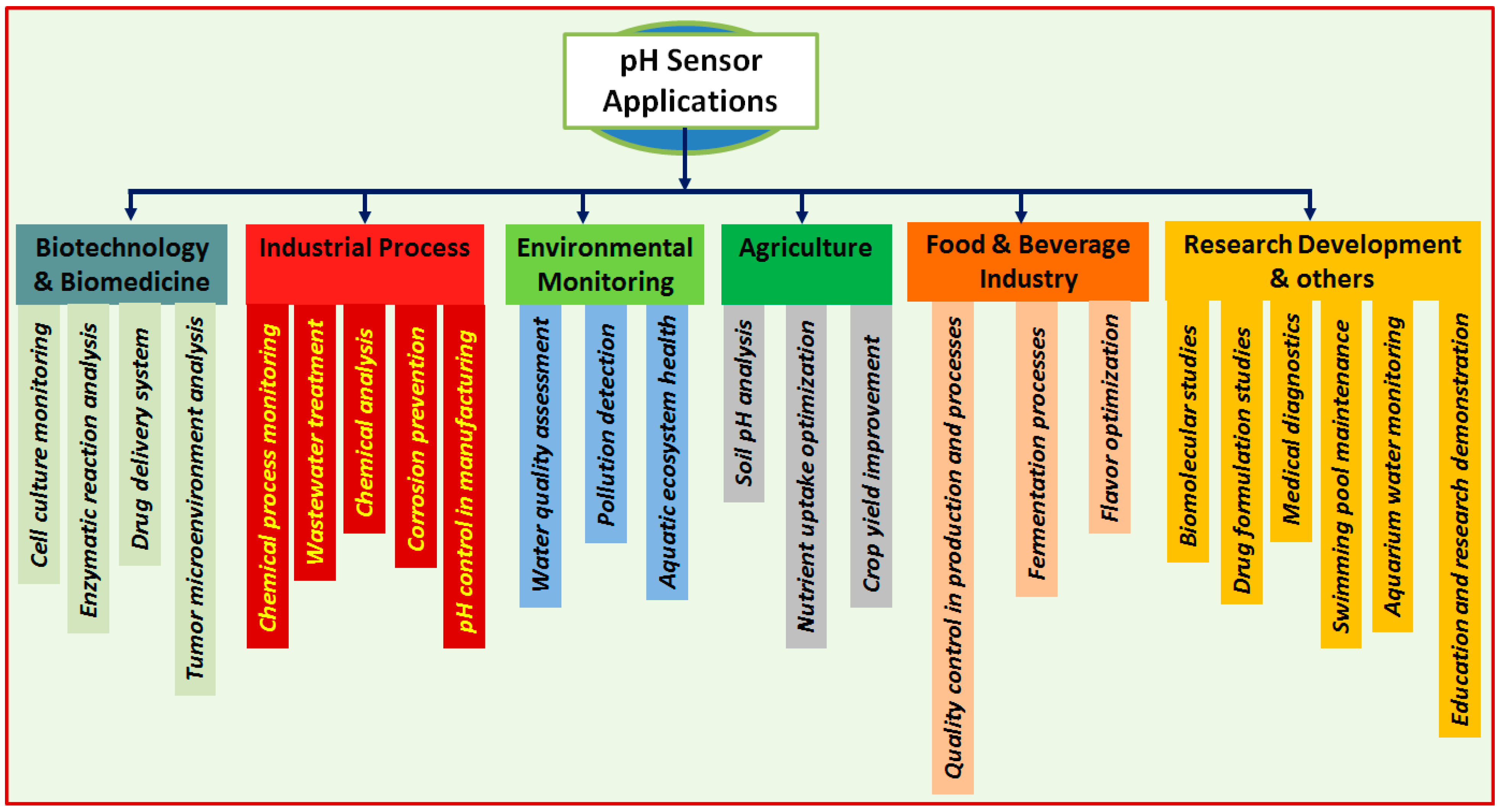 Physical-Vapor-Deposited Metal Oxide Thin Films for pH Sensing ...