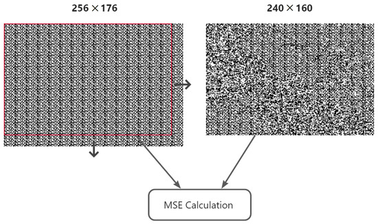 Sensors | Free Full-Text | Resampling-Detection-Network-Based Robust Image Watermarking against ...