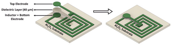 Advancements in Passive Wireless Sensors, Materials, Devices, and ...