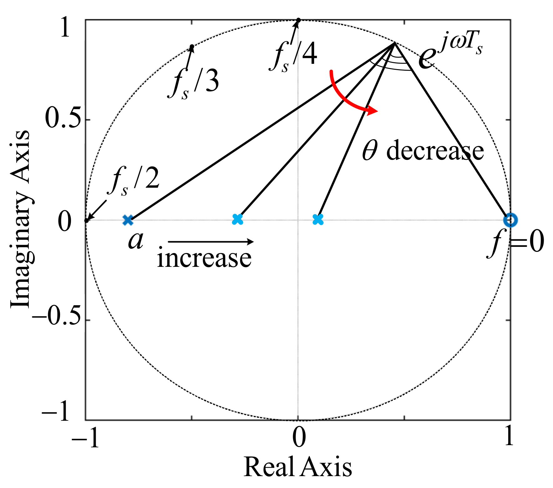 Sensors | Free Full-Text | An Improved Active Damping Method for ...