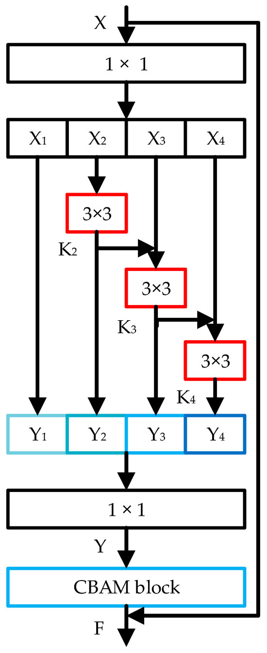 Research on Fine-Grained Image Recognition of Birds Based on Improved YOLOv5