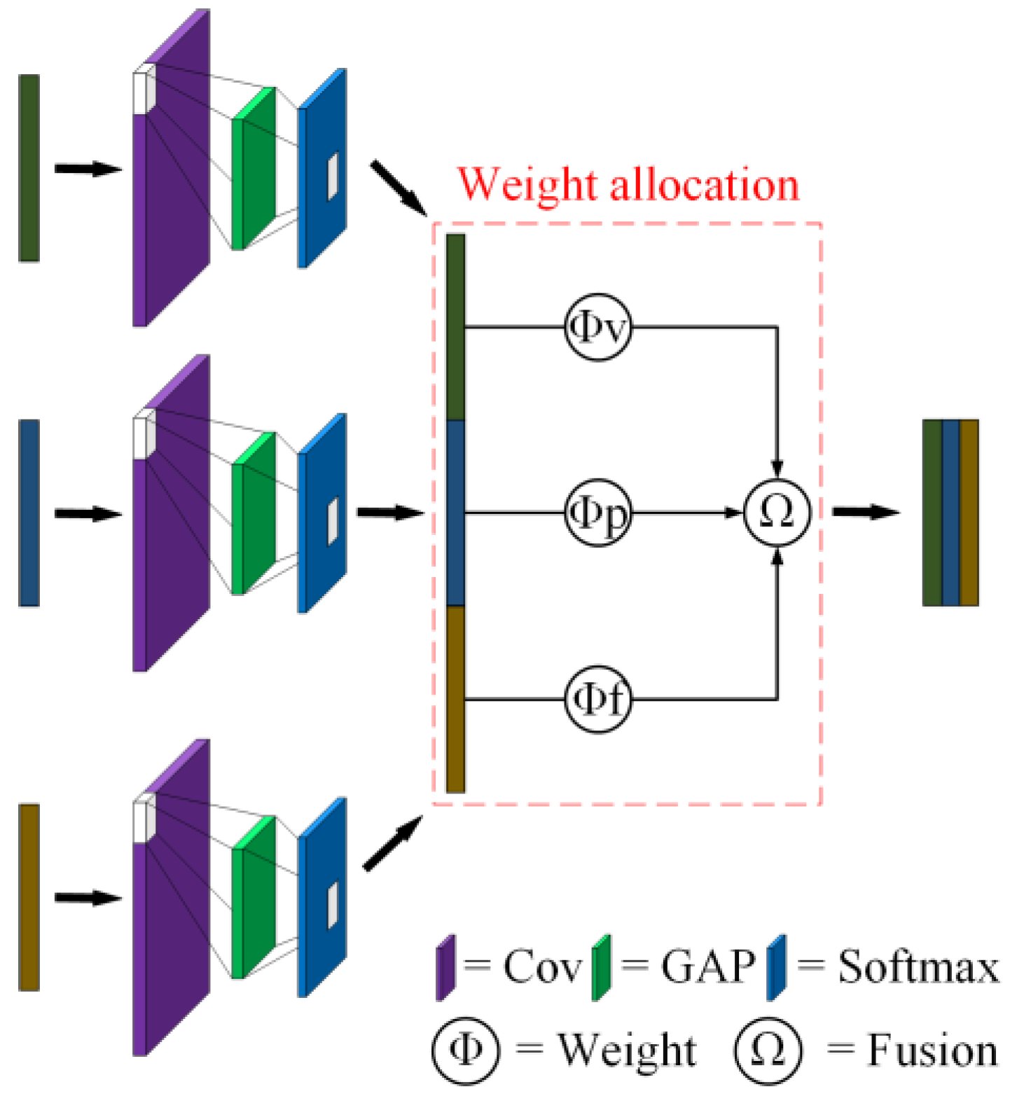 Sensors | Free Full-Text | A Transfer-Based Convolutional Neural Network Model with Multi-Signal ...